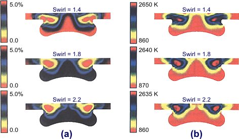 Combustion Systems