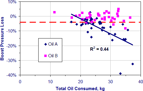 Crankcase Ventilation