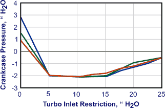 Crankcase Ventilation