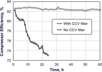 Crankcase Ventilation