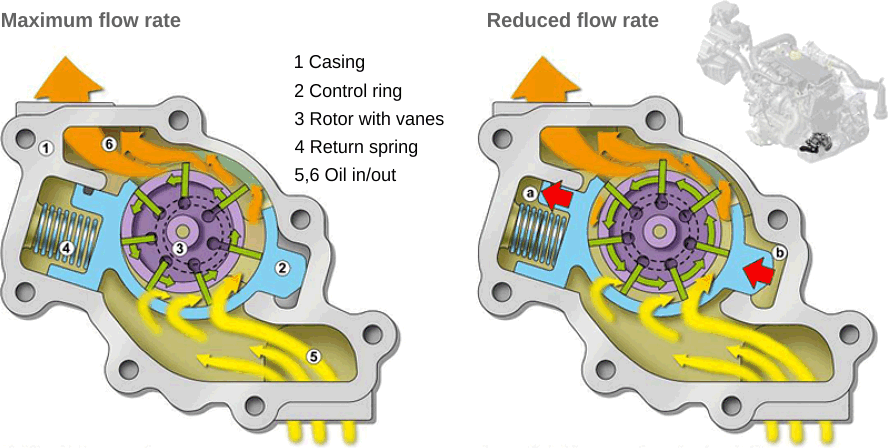 Friction and Ancillary Losses