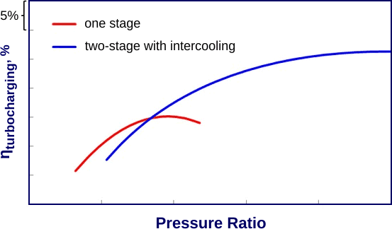 Efficiency Technologies