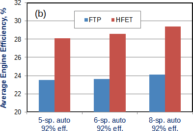 Efficiency Technologies
