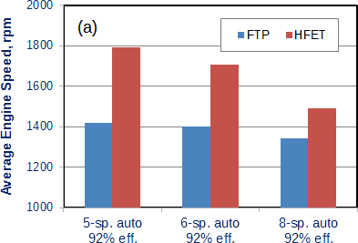 Efficiency Technologies
