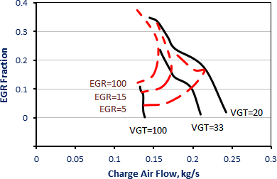 Exhaust Gas Recirculation