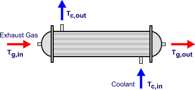 EGR Systems & Components