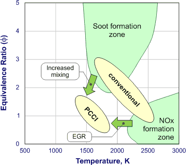 Engine Emission Control