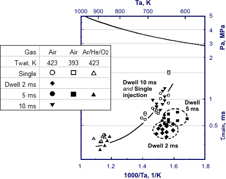 Fuel Injection for Clean Diesel Engines