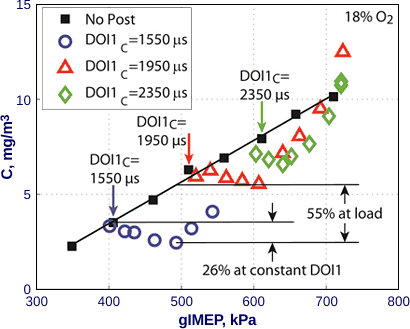Fuel Injection for Clean Diesel Engines