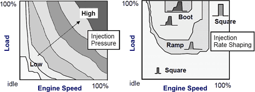 Fuel Injection for Clean Diesel Engines