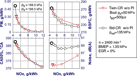 Fuel Injection for Clean Diesel Engines