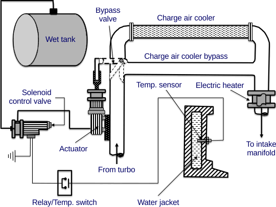 HD Diesel Engine Technology—US 1990-1998