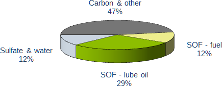 HD Diesel Engine Technology—US 1990-1998