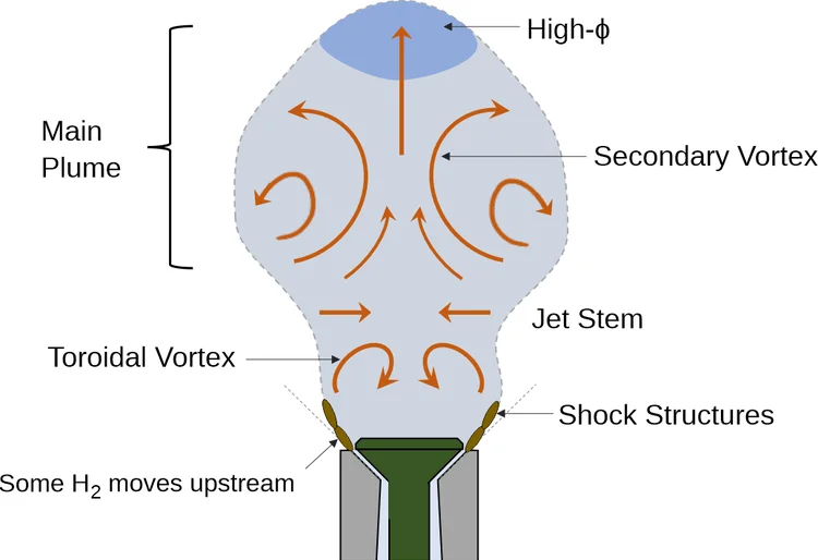 Mixture Formation in Hydrogen Engines