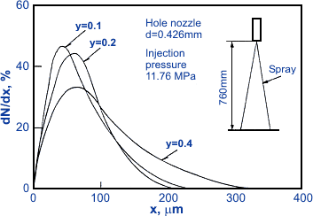Water in Diesel Combustion