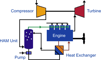 Water in Diesel Combustion