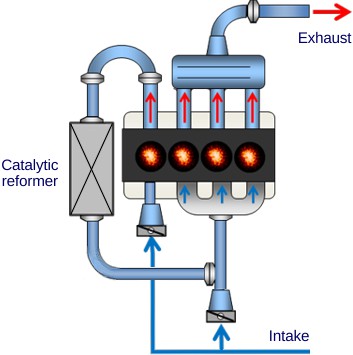 Waste Heat Recovery