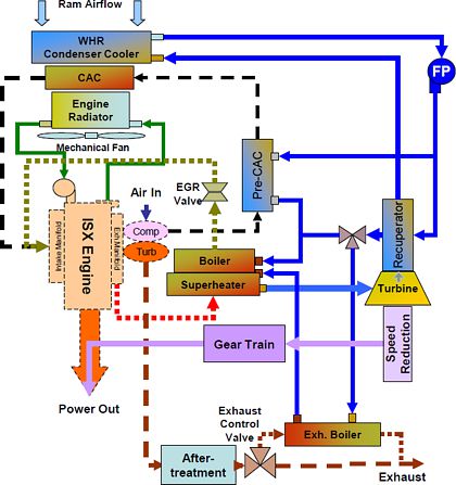 Rankine Cycle Waste Heat Recovery