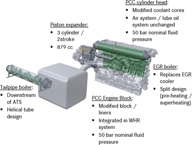 Rankine Cycle Waste Heat Recovery