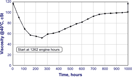 Compatibility of Biodiesel with Petroleum Diesel Engines