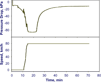 Fuel Property Testing: Low Temperature Operability
