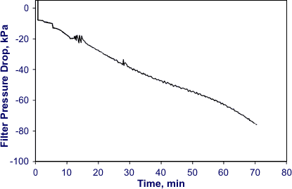 Fuel Property Testing: Low Temperature Operability