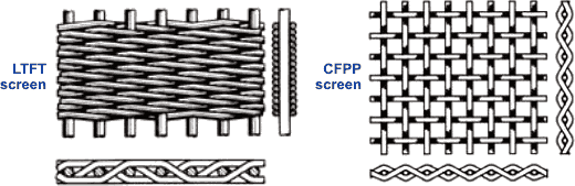 Fuel Property Testing: Low Temperature Operability