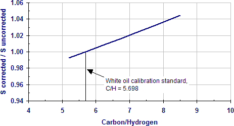 Fuel Property Testing: Sulfur