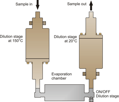 Exhaust Gas Sampling and Conditioning