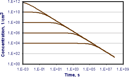 Exhaust Gas Sampling and Conditioning