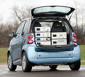 Measurement of Emissions