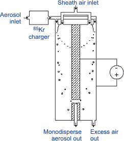 Particulate Measurement: In-Situ Methods