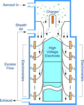 Particulate Measurement: In-Situ Methods