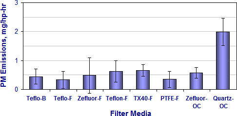 Particulate Measurement: Collecting Methods