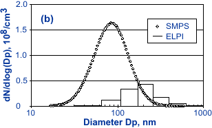 Particulate Measurement: In-Situ Methods