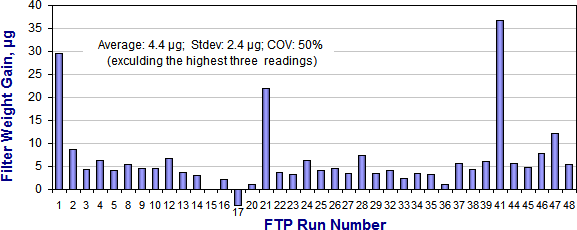 Particulate Measurement: Collecting Methods